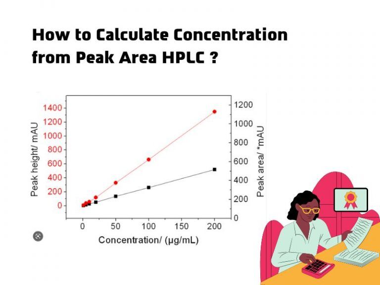 How to Calculate Concentration from Peak Area HPLC - Professional HPLC ...
