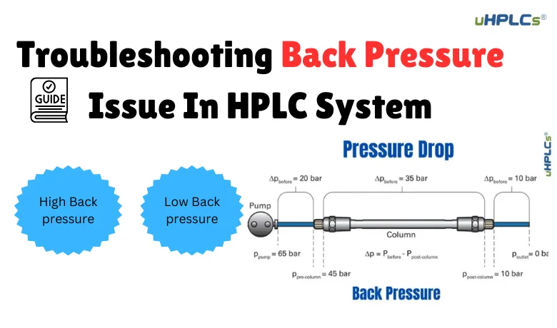 Step-by-step Troubleshooting Back Pressure Issue In HPLC - Professional ...